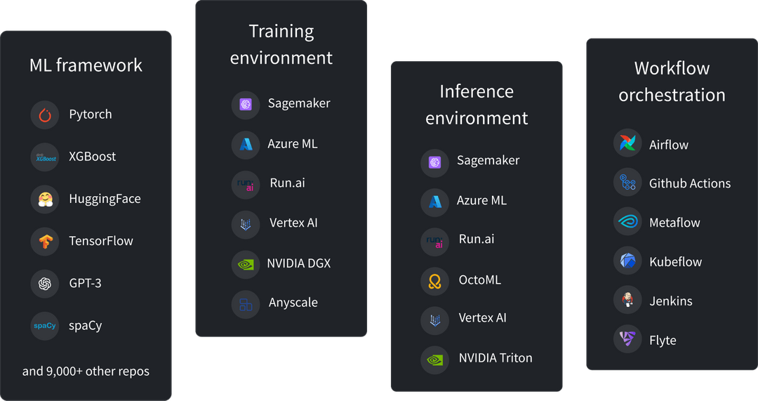 Weights & Biases – Developer tools for ML